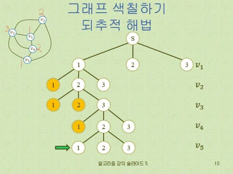 [개념] Backtracking(되추적 기법) | BH_Note